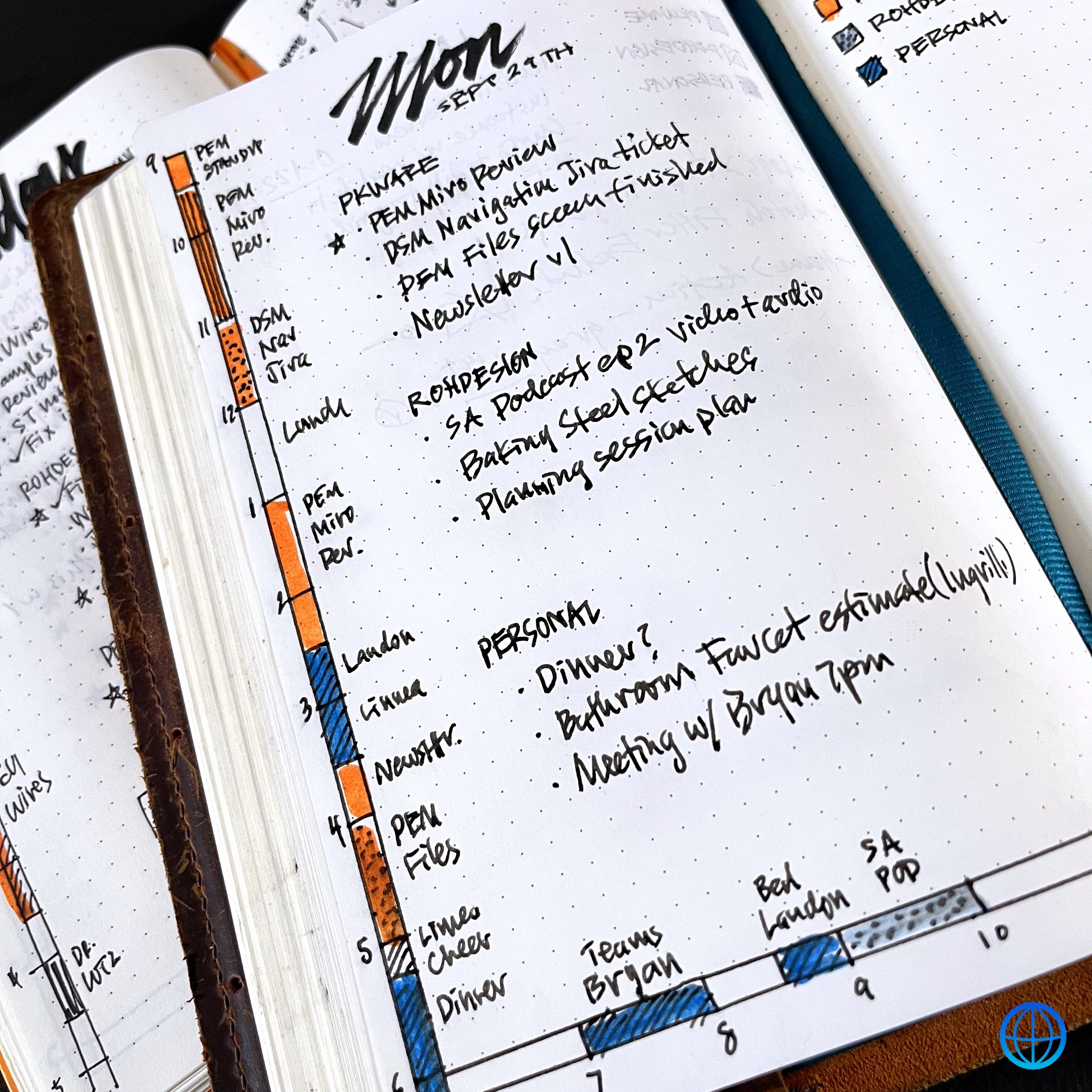 October 2025 Sketchnote Lab Dispatch - by Mike Rohde