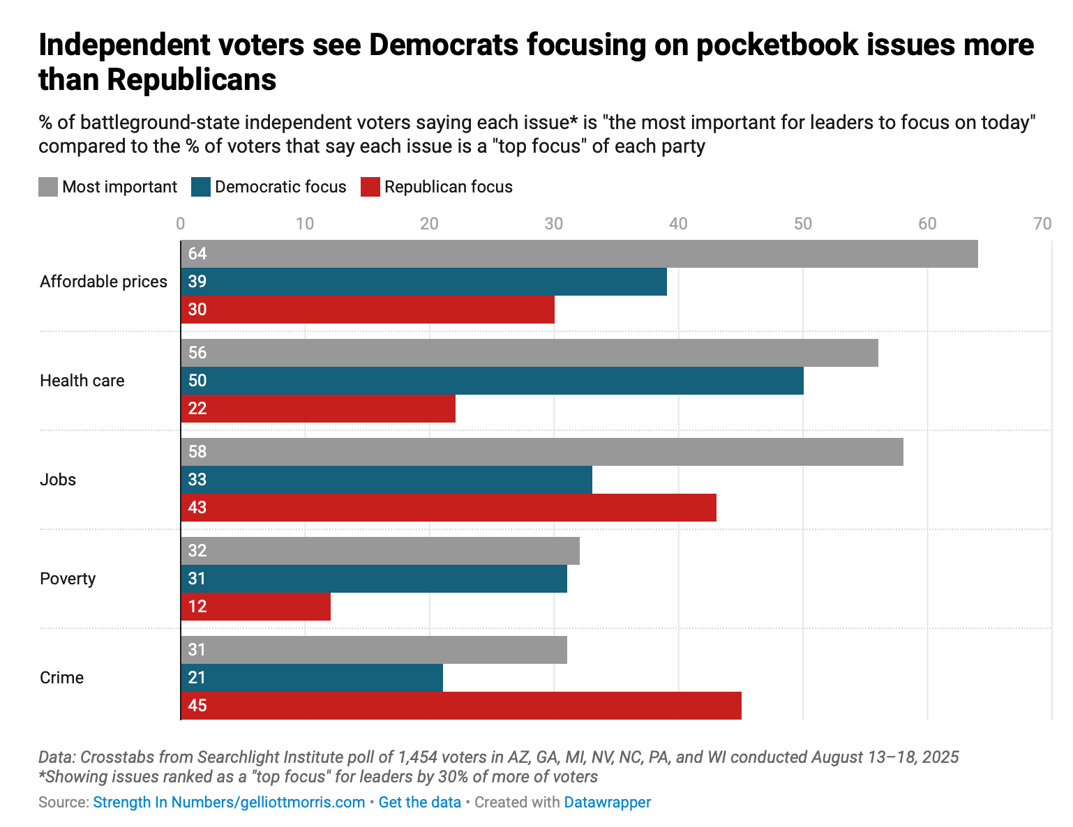 The Strategist’s Fallacy in American politics