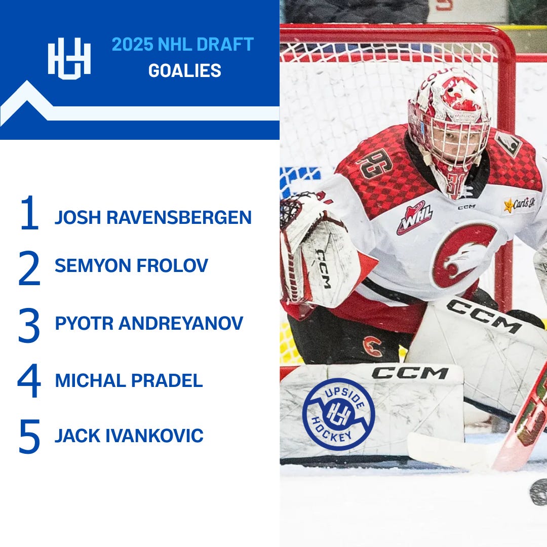 Upside Hockey's 2025 NHL Draft Top 10 Goalies