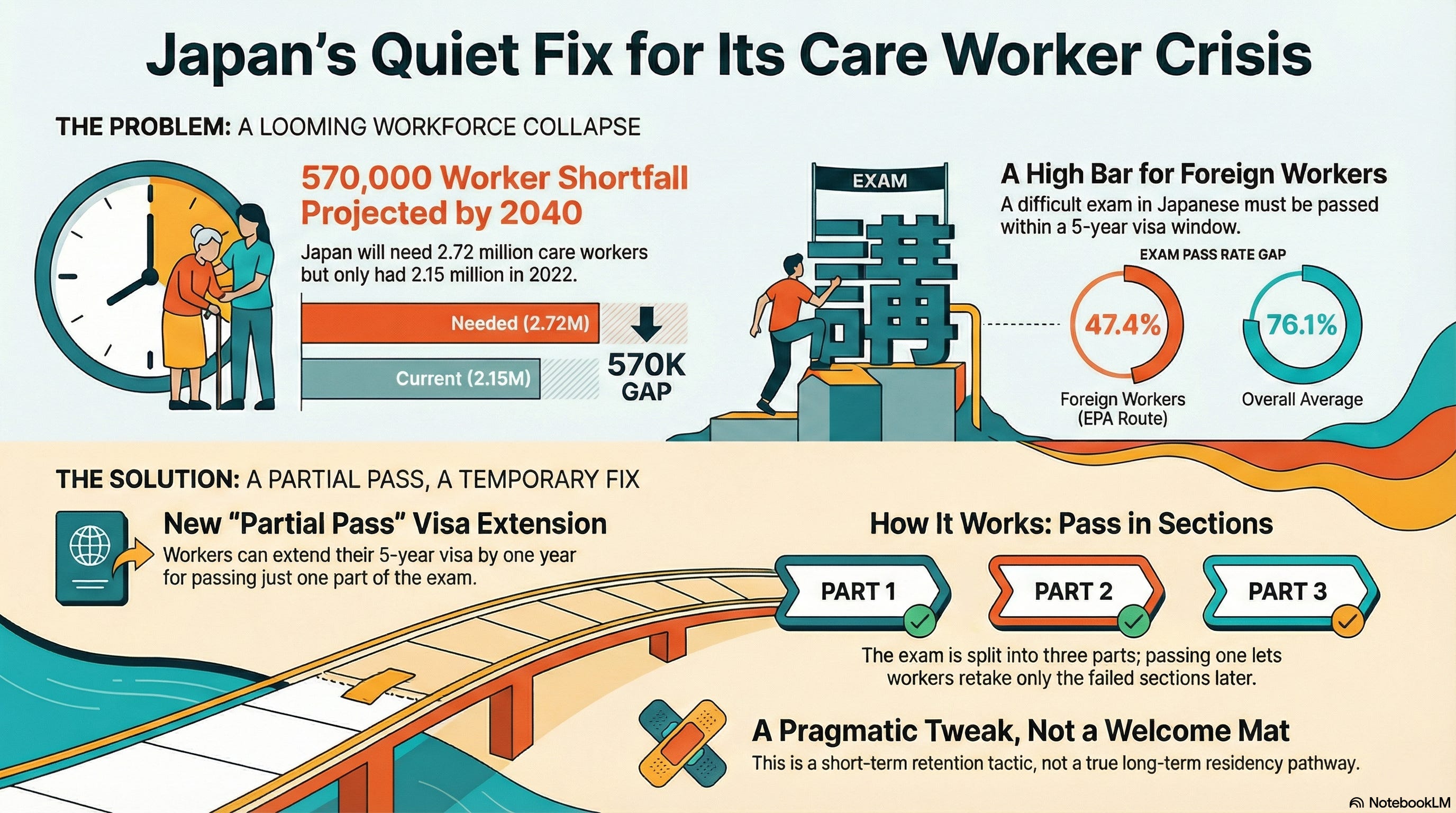 Japan Quietly Rewrites the Rules for Foreign Care Workers