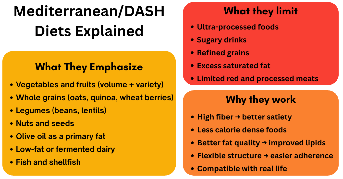 Which Diets Actually Work for Weight Loss? A Practical, Evidence-Based ...