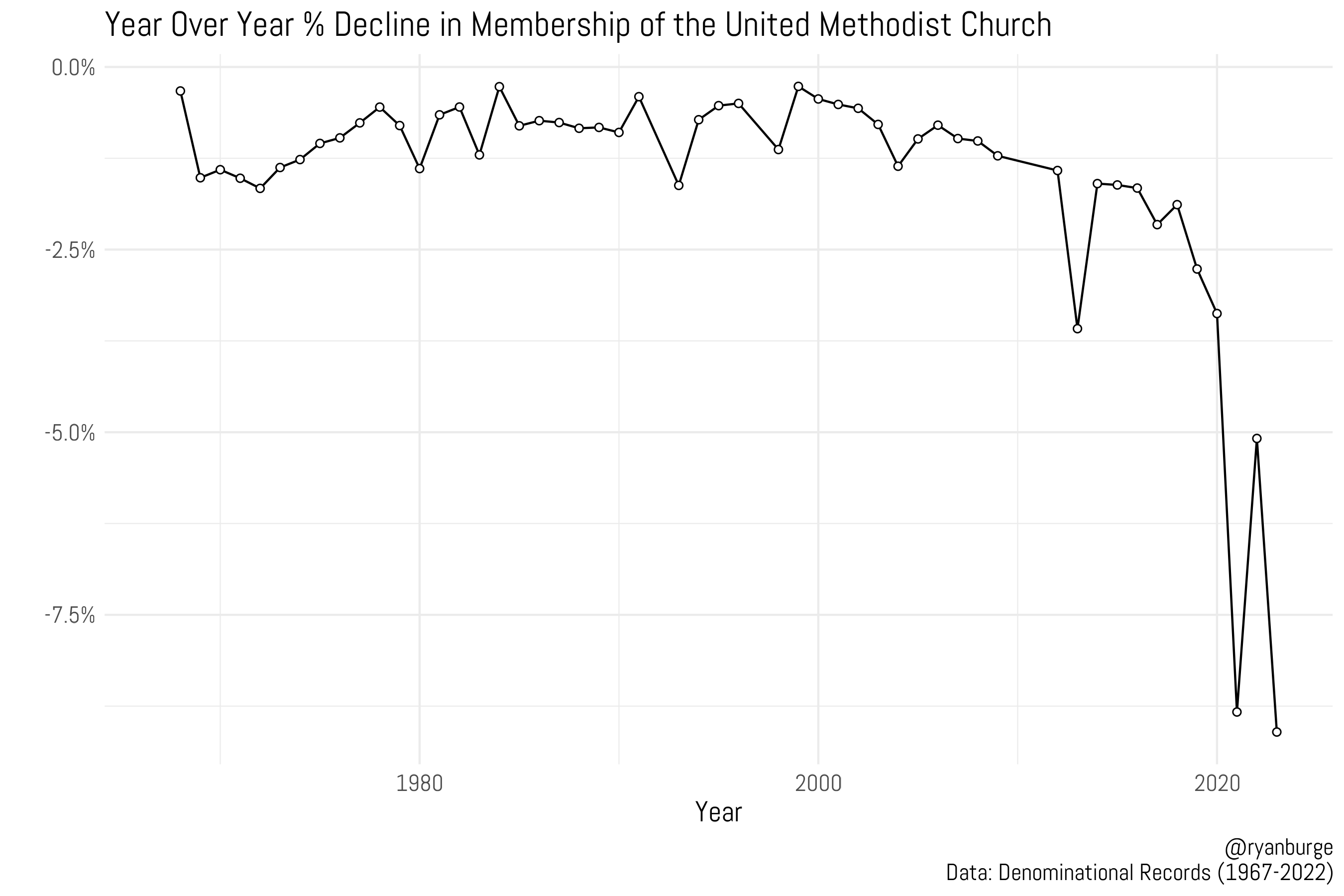 The Aftermath of the Schism in the United Methodist Church