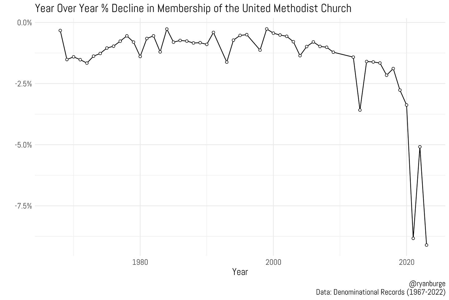 The Aftermath of the Schism in the United Methodist Church