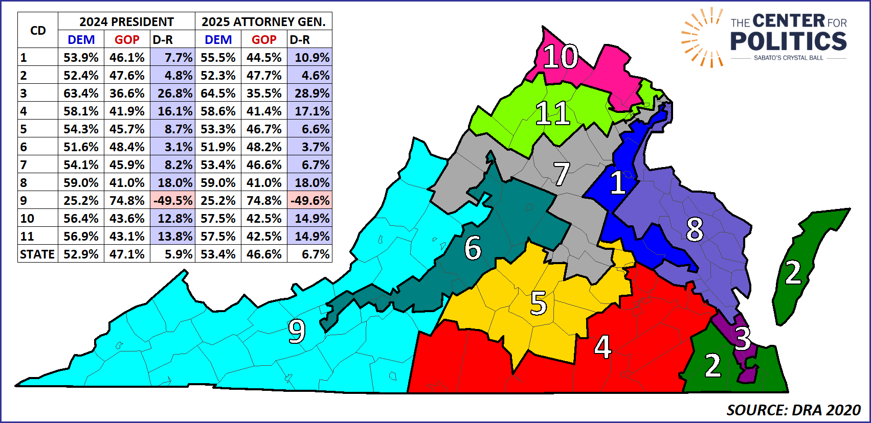 Yes, Virginia, redistricting is a two-player game