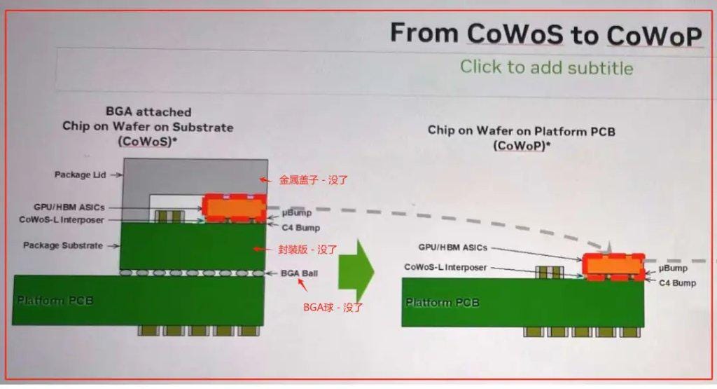 CoPoS與CoWoS的比較分析 - 大叔美股筆記 Uncle Stock Notes
