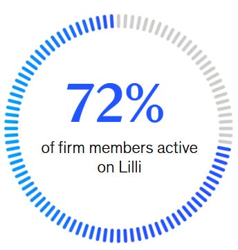 Lilli: McKinsey's Generative AI Platform That’s Transforming Consulting