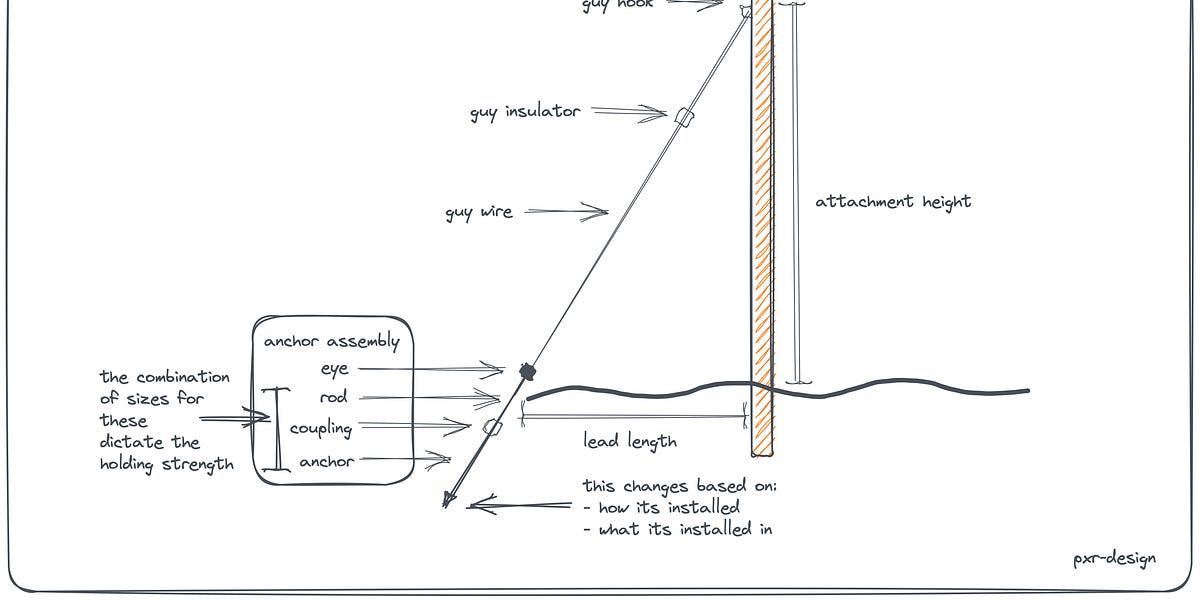 Overhead Design Illustrations: Down Guys