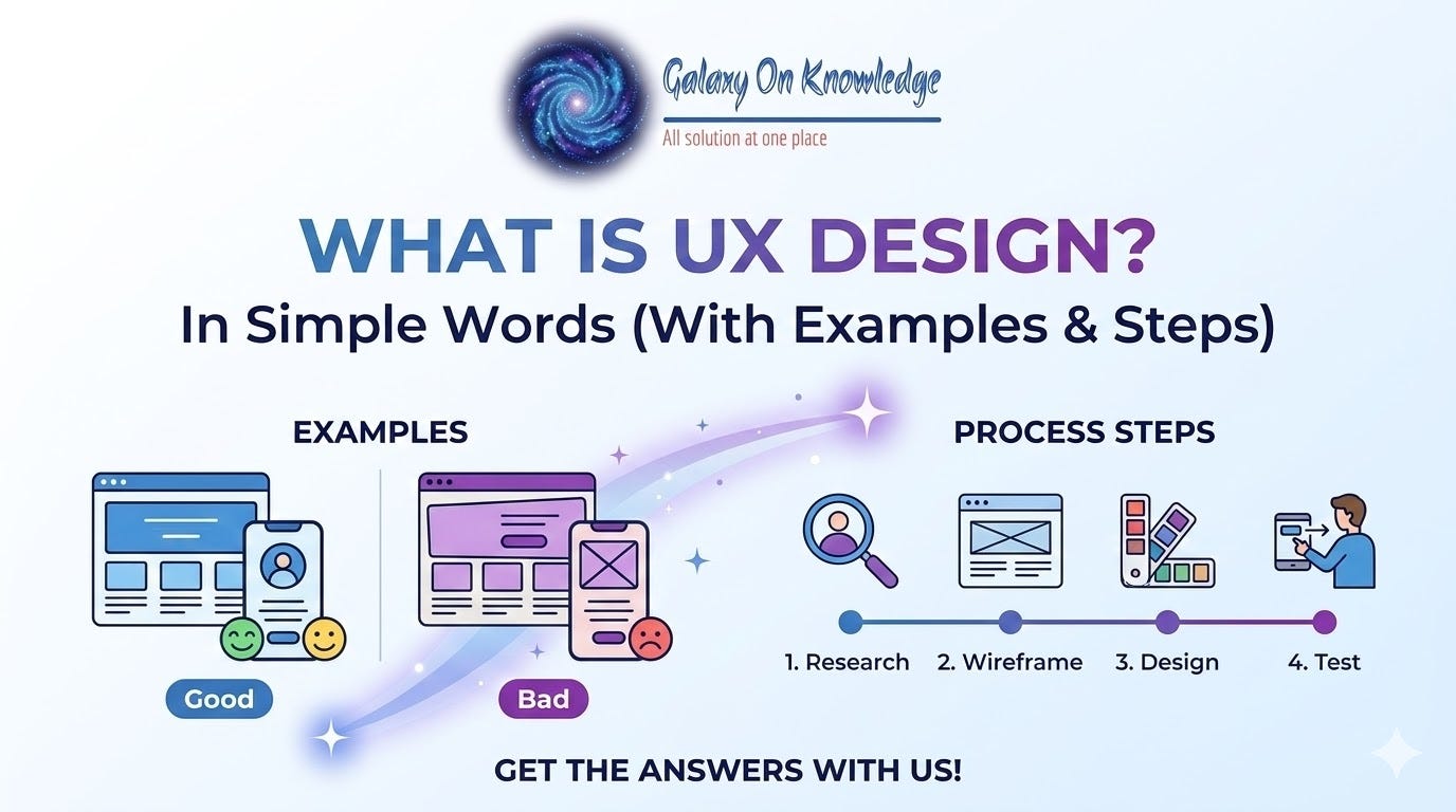 What Is UX Design in Simple Words (With Examples and Steps)