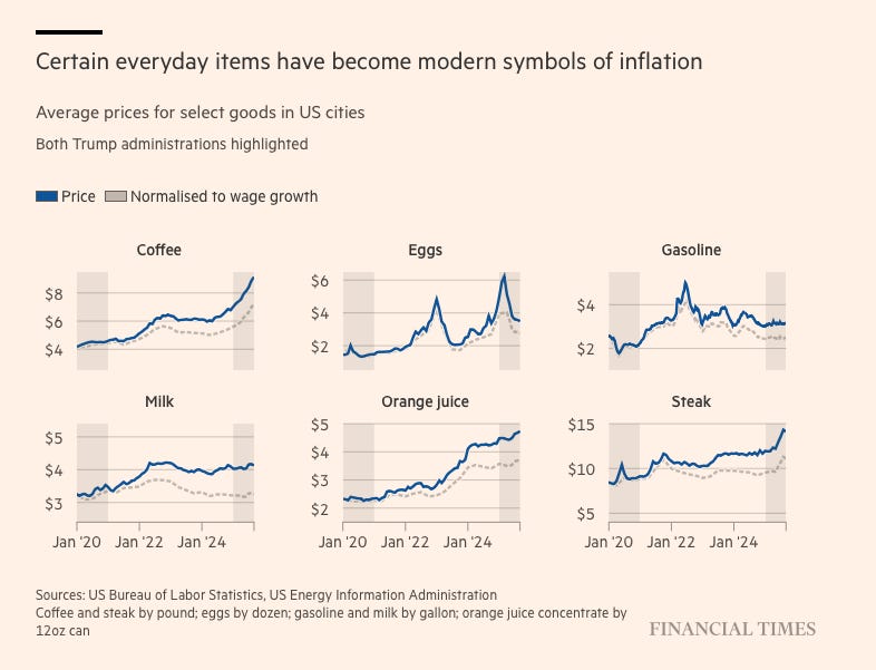 Eight charts that explain why "affordability" is suddenly everywhere