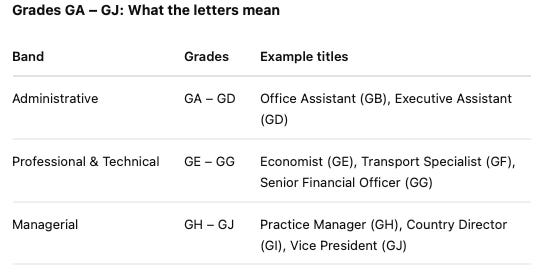 The World Bank Career Guide 2025: A Roadmap to Landing a Job at the Bank