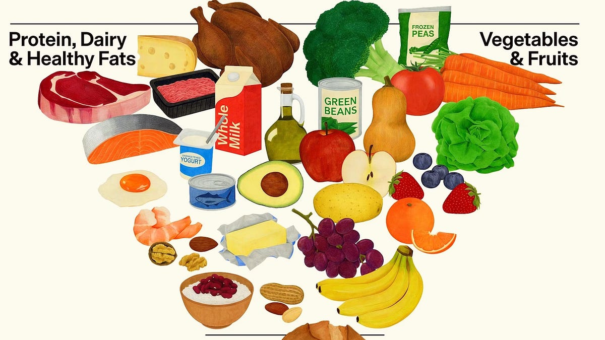 Upside-Down Eating and The New Food Pyramid