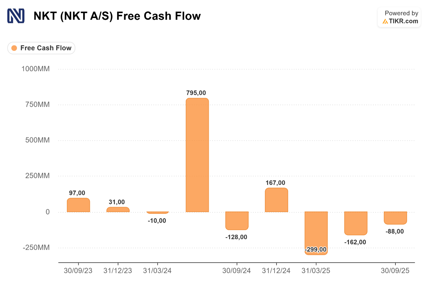 NKT l'arteria invisible per la transizione energetica