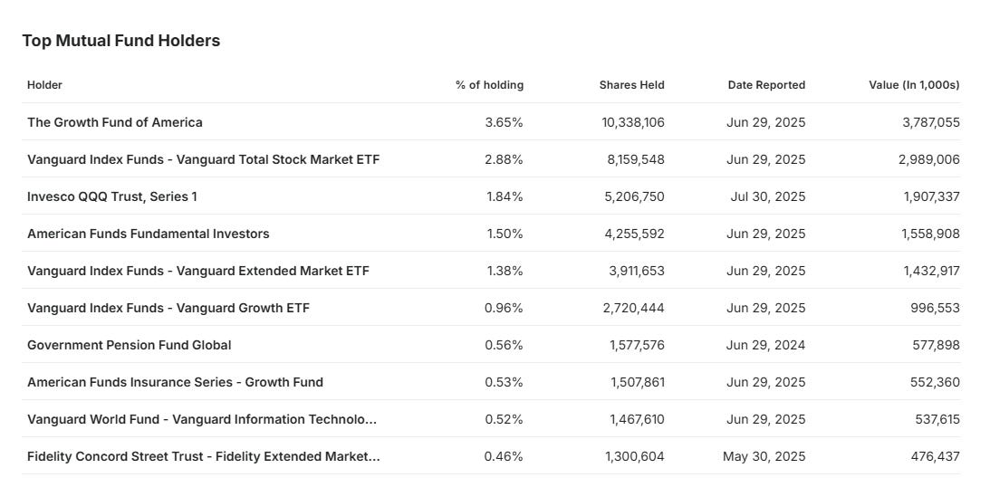 Understanding the MNAV Multiple & Exploring Strategy