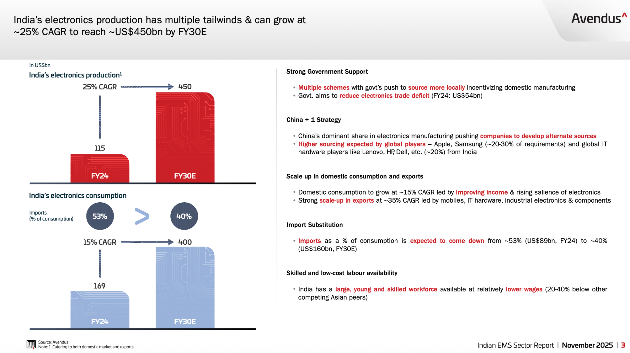 Beyond the Index - by SOIC Finance - Insights with SOIC
