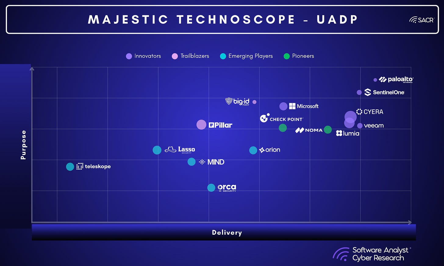 The Convergence of AI and Data Security: An Industry-Wide Technoscope ...