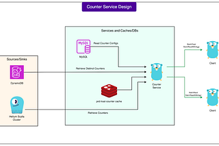 Archive - ByteByteGo Newsletter