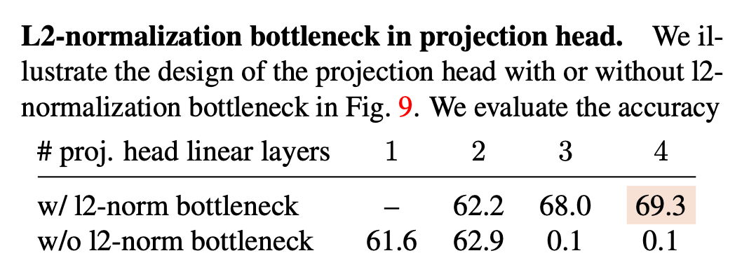 DINO Explained: How Self-Supervised Learning Unlocked Vision Transformers