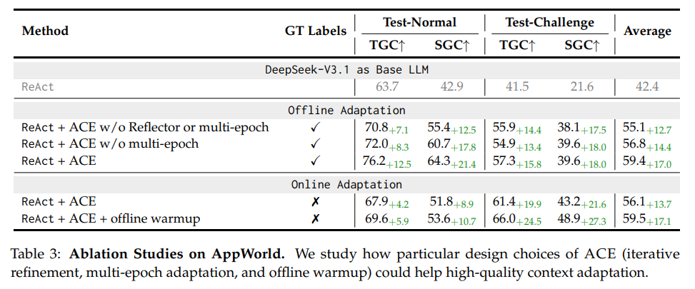 Agentic Context Engineering: Evolving Contexts for Self-Improving Language Models