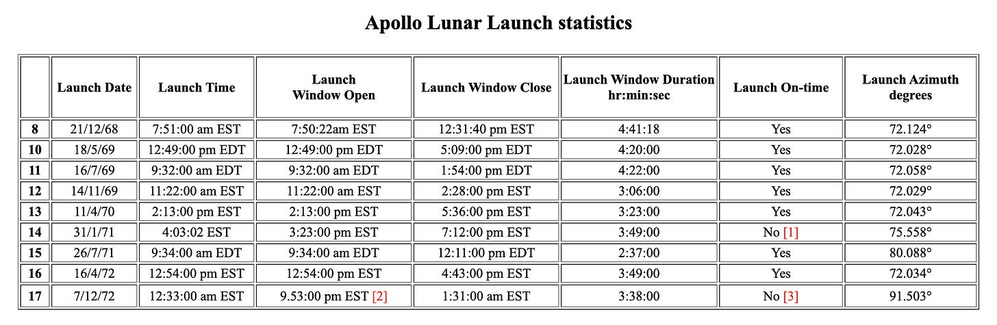 Part 15 | What Is a Launch Window, and Why Do Rockets Wait?