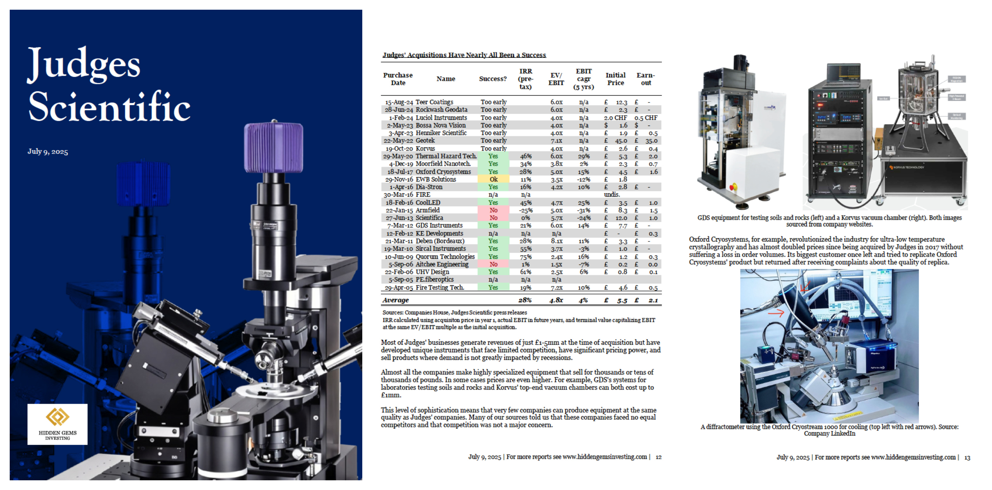 Judges Scientific (JDG.L): Quality Serial Acquirer | Special Report