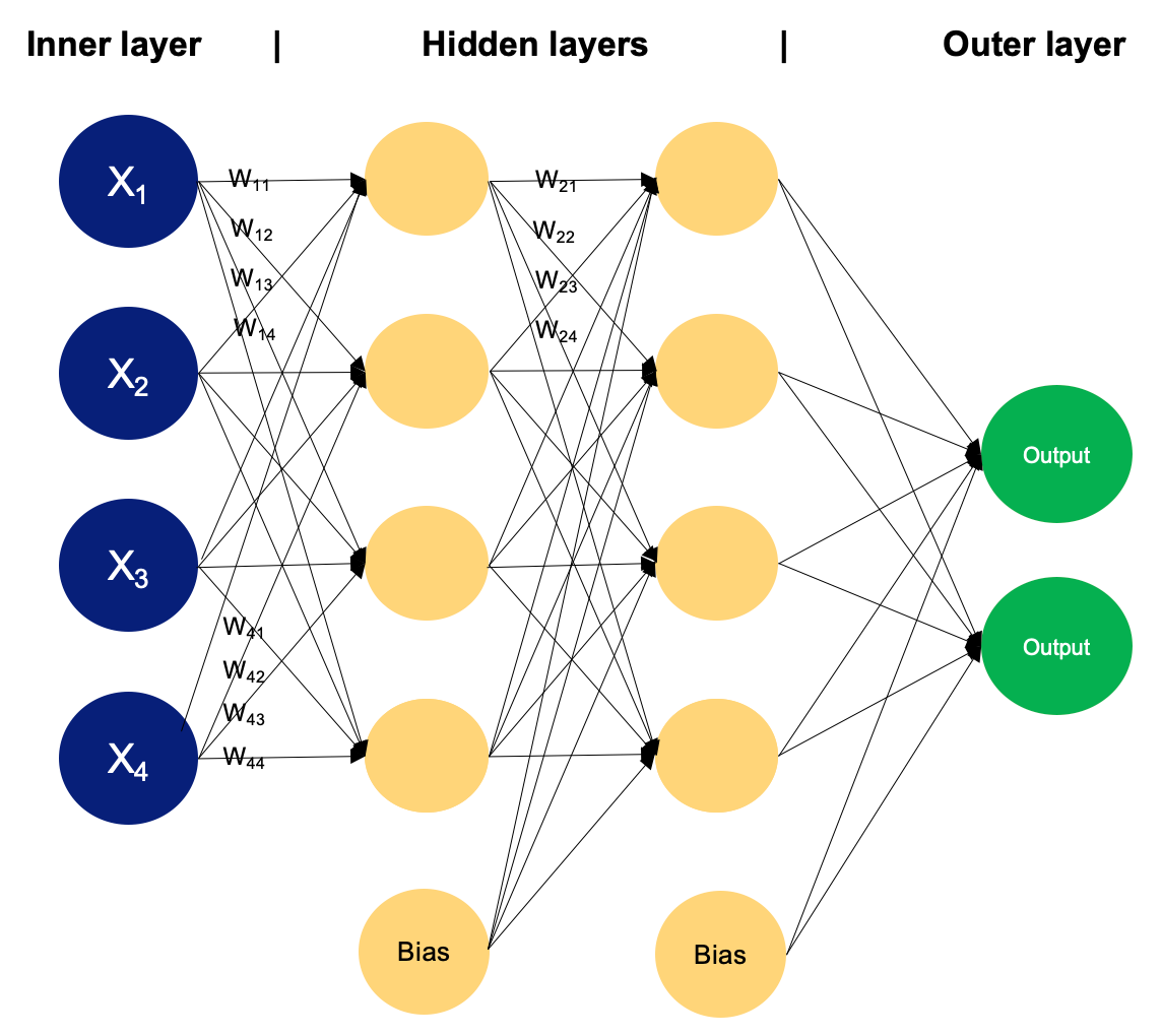 What is Neural Network & How is it Works ? - AI Space