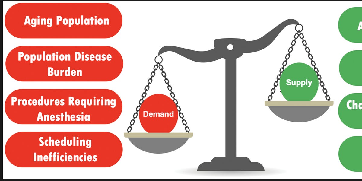 The anesthesia workforce: Supply demand imbalance part one