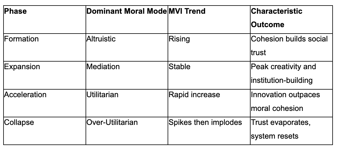 The Spectrum of Altruism to Utilitarianism: A Civilizational Theory of ...