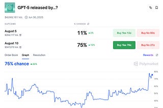 The Oracle by Polymarket | Substack