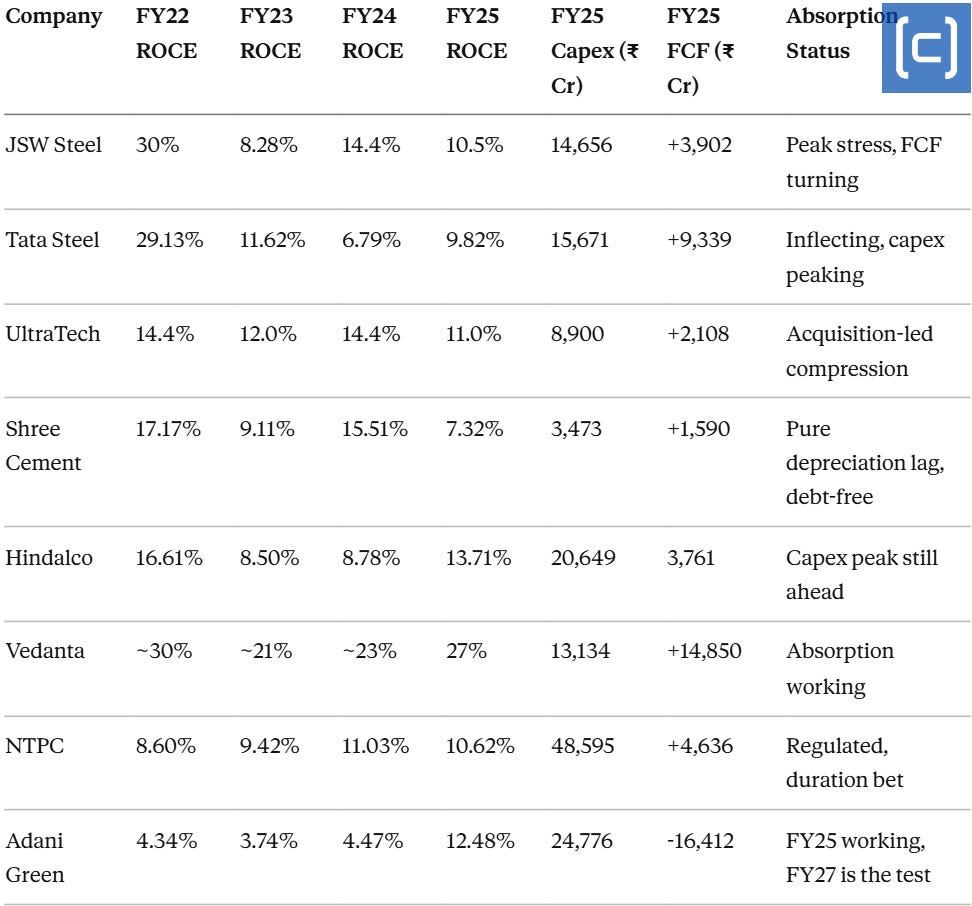 When Capex Starts Destroying Value