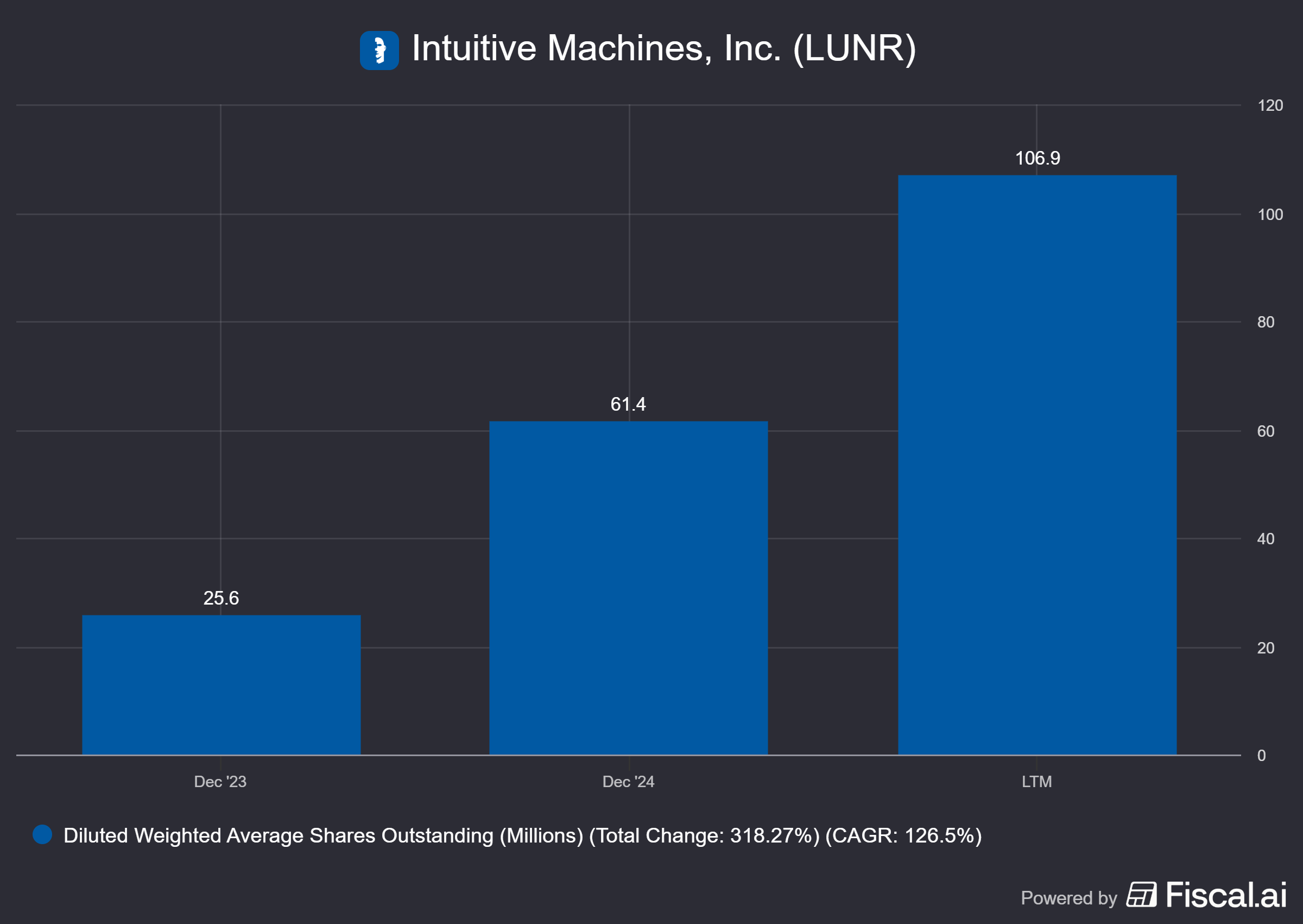 Space Stocks - Daniel Romero