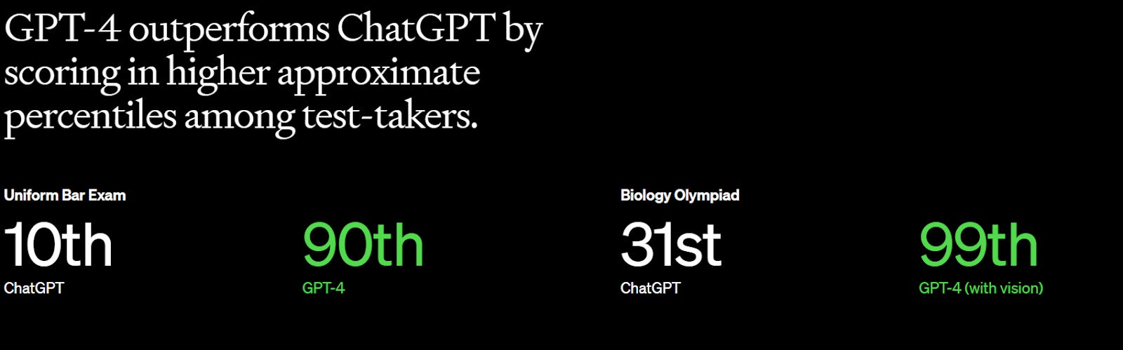 🤖 All You Need to Know About GPT-4: The New AI in Town