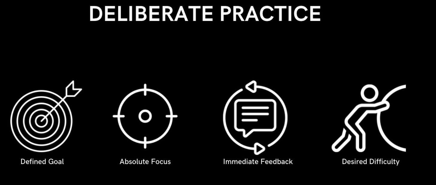 How to Use Deliberate Practice to Get Better at What You Do