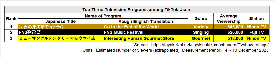 Japanese TV Ratings Released into the Public Domain