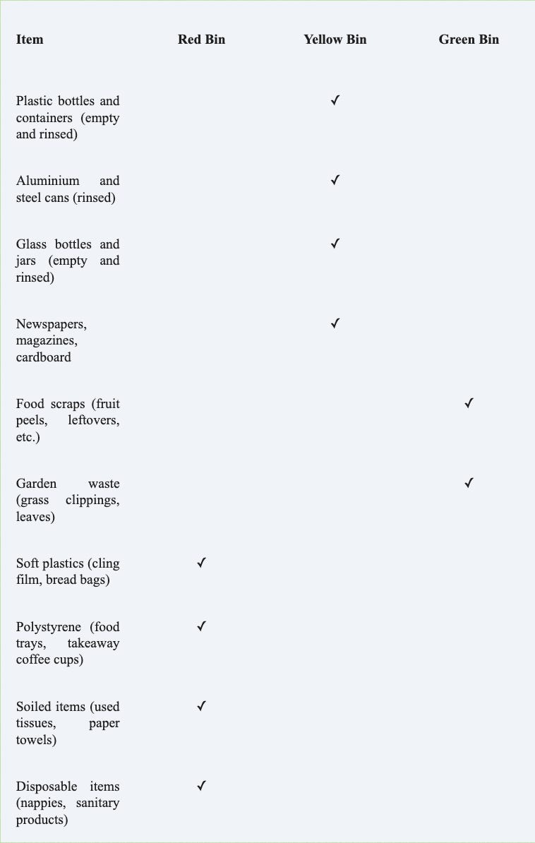 Decoding Your Bins: A Guide to Household Rubbish in Australia