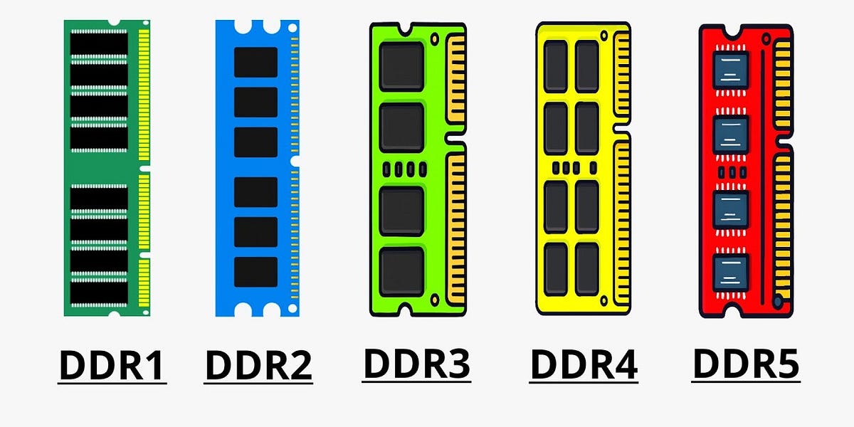 How OpenFOAM actually works [Part 3] - by Nasser Mushtaq