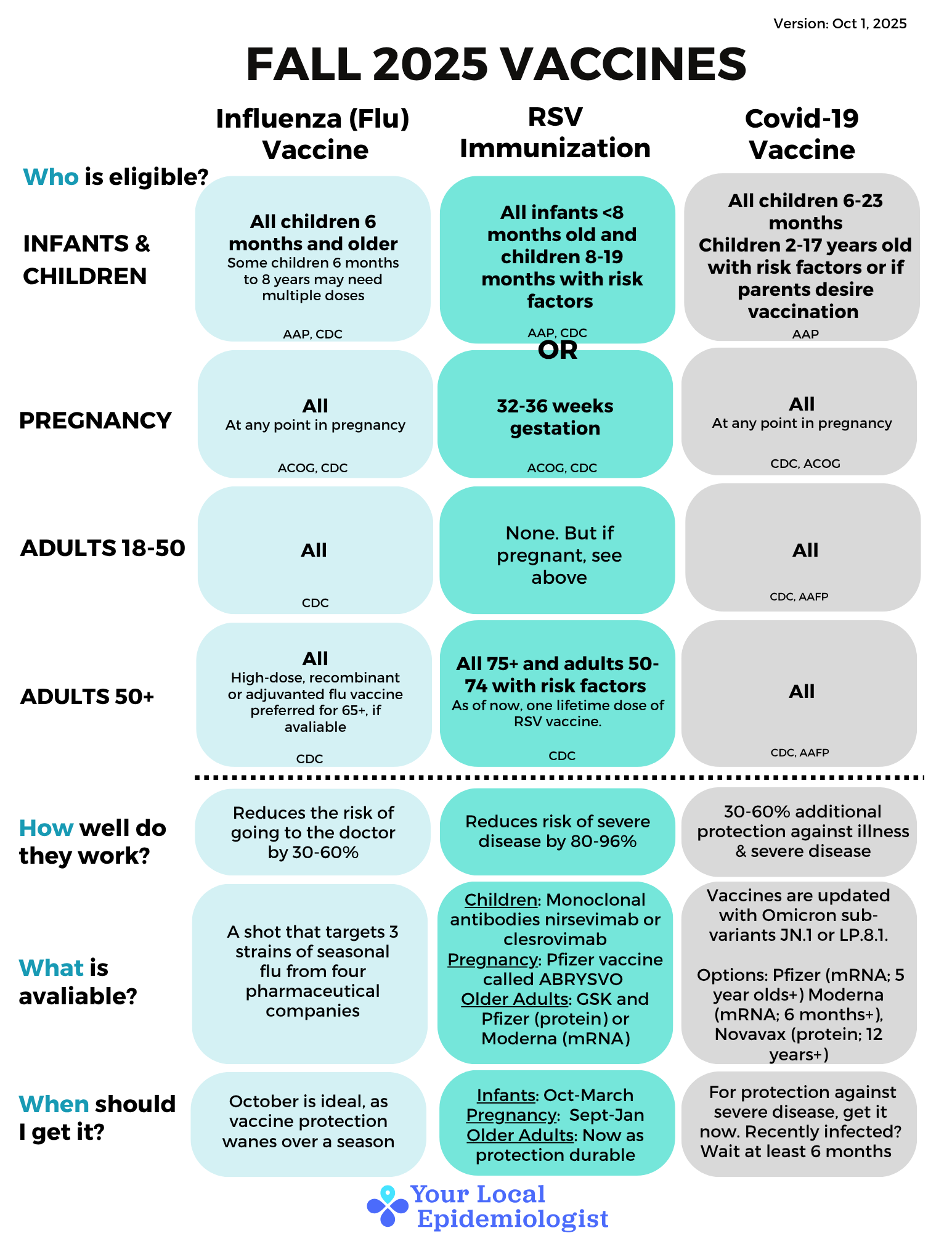 Updated 2025 fall vaccine guide - by Katelyn Jetelina