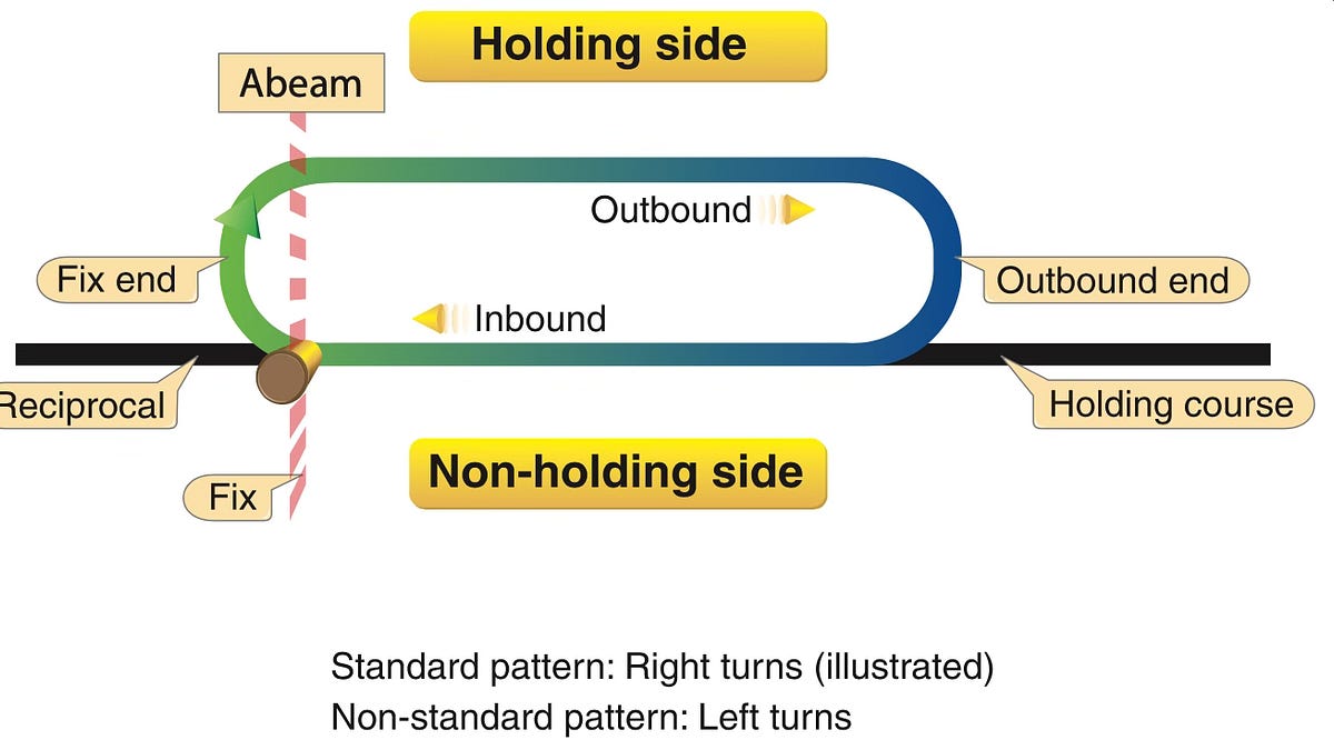 Holding Pattern - profspur analysis