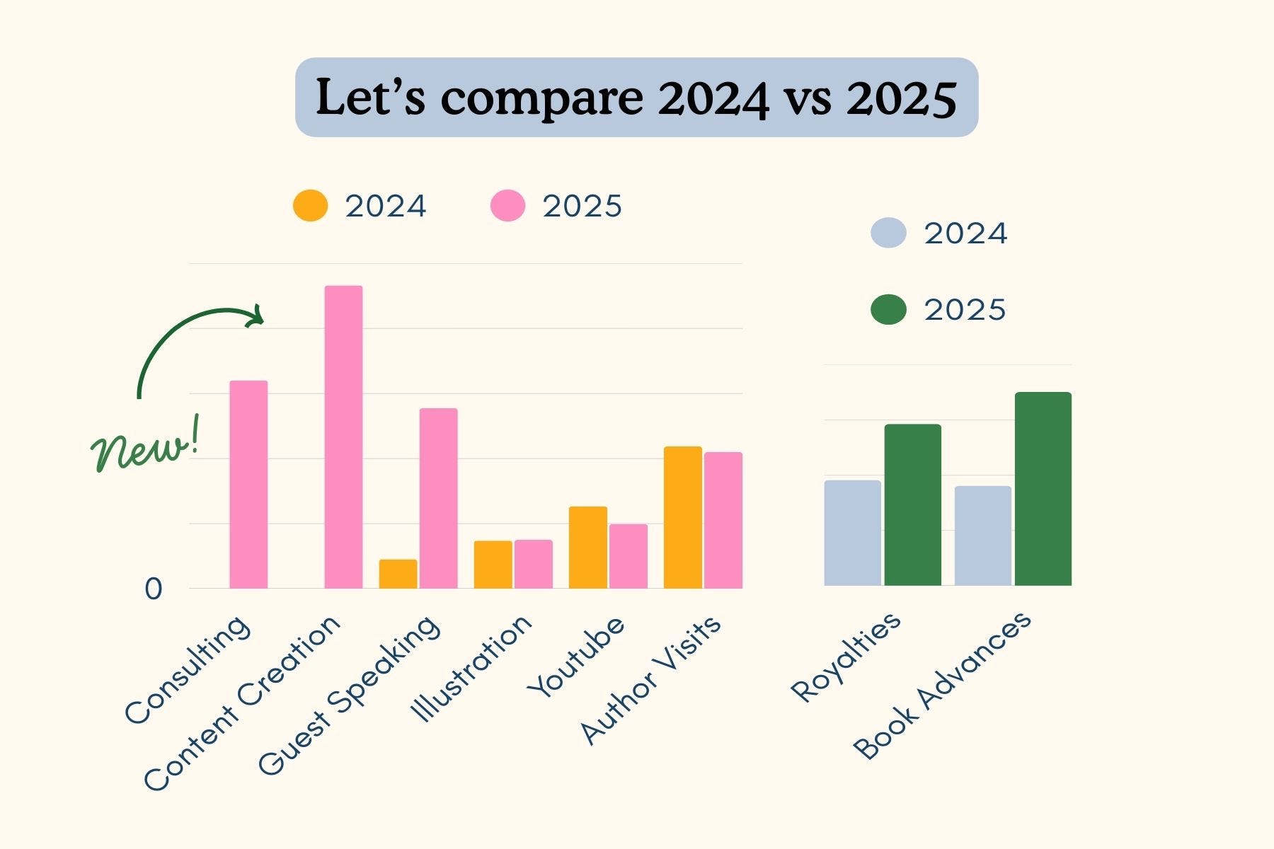 Breakdown of an Illustrator’s Salary in 2025