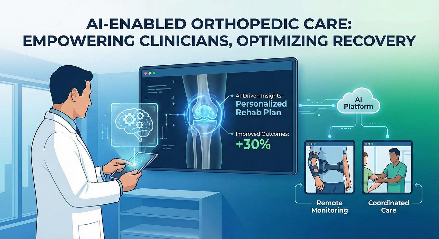 CMS ACCESS Model: Tech-Enabled Chronic Care with Outcome-Focused Payments