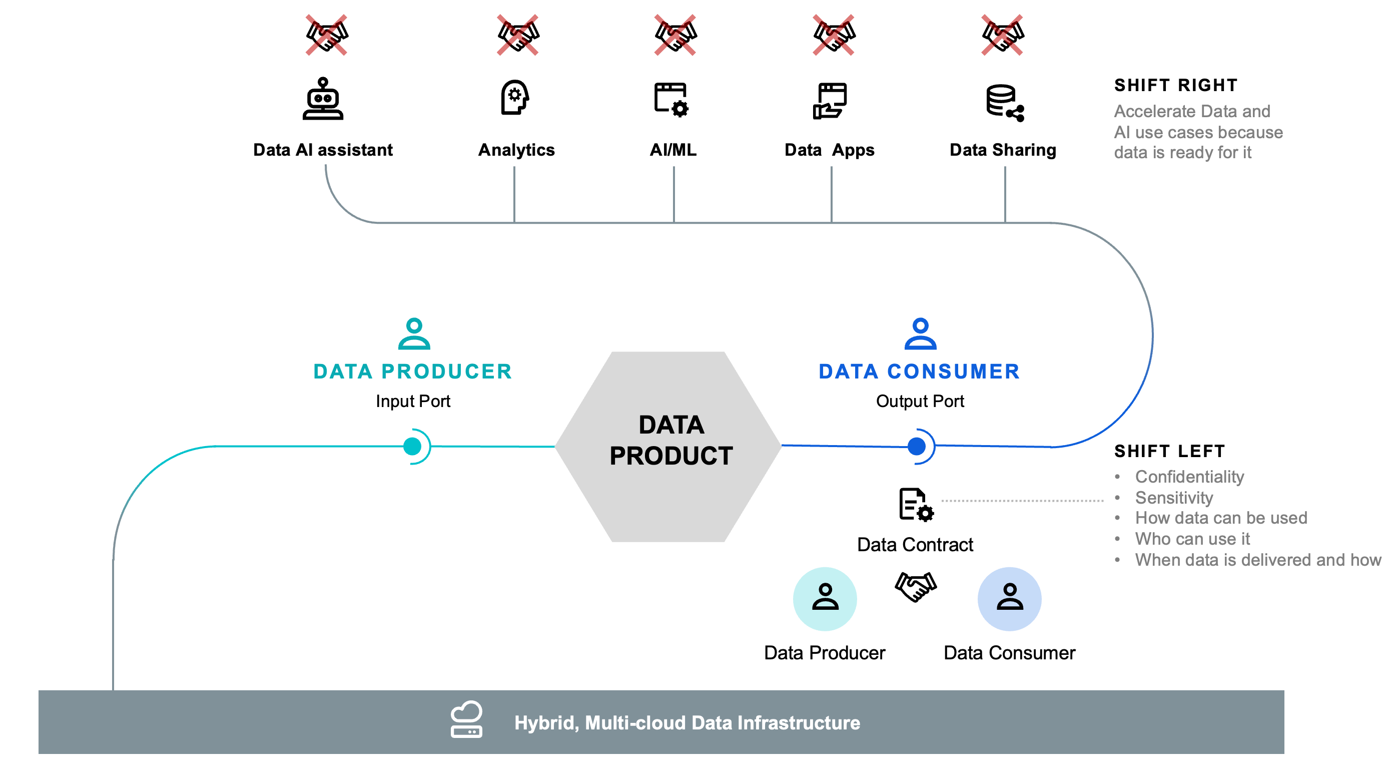 Data Products and Data Contracts - by Ole Olesen-Bagneux