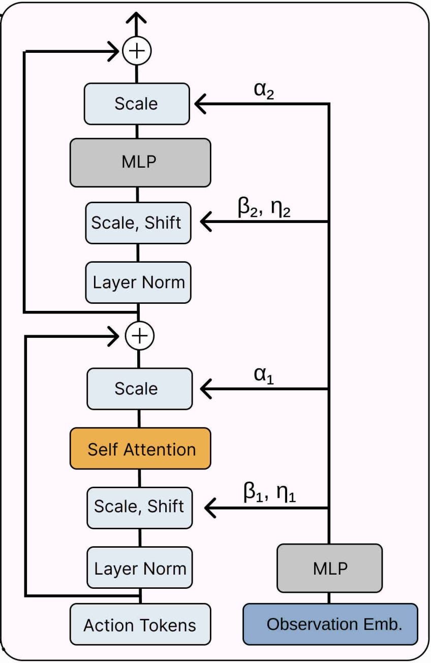 Dissecting and Open-Sourcing Multitask Diffusion Transformer Policy