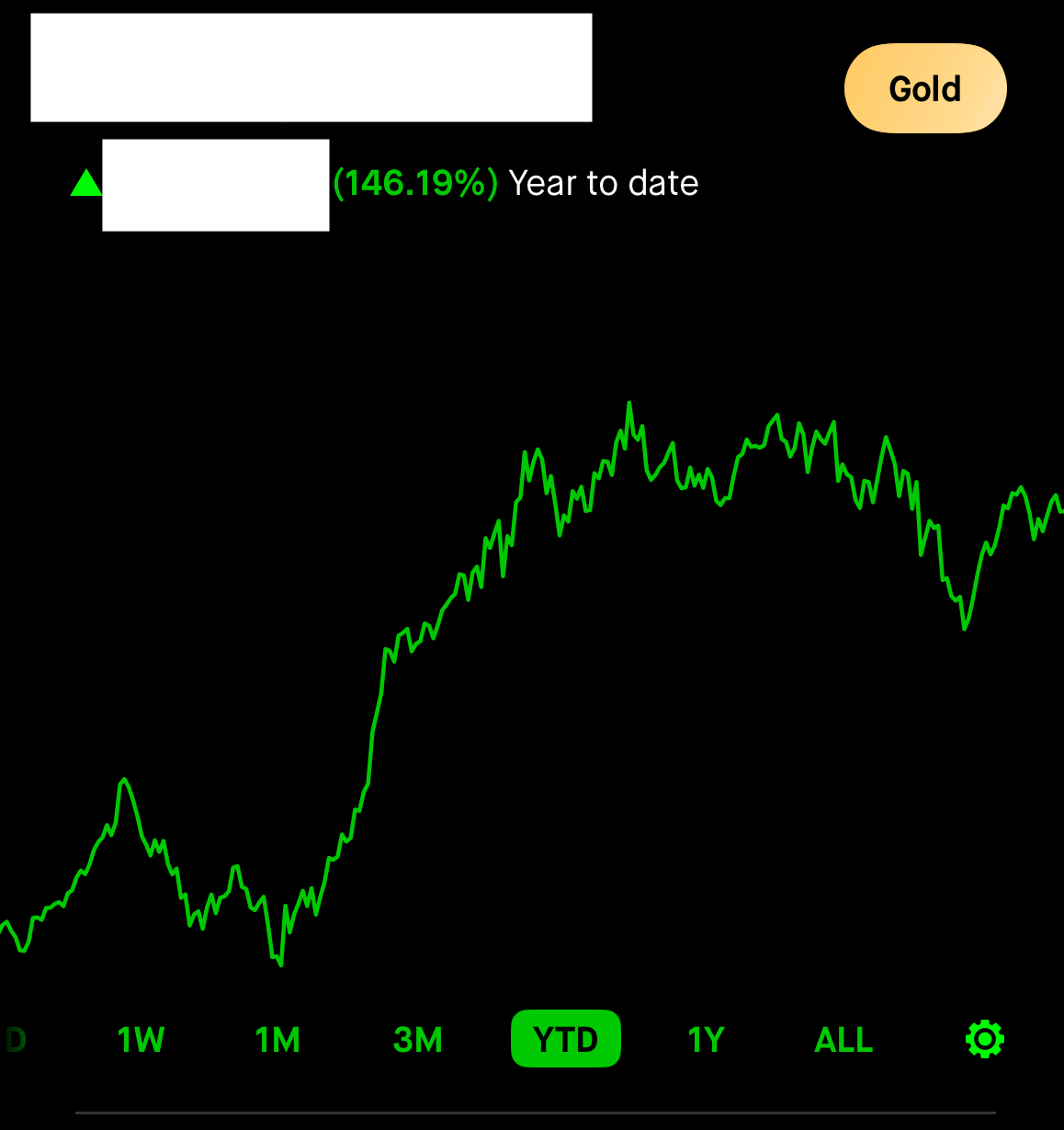 2025 Year End Portfolio Update | 90.23% YTD - by Aled