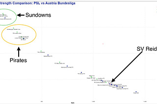 Laduma Analytics’ Substack | LadumaAnalytics | Substack