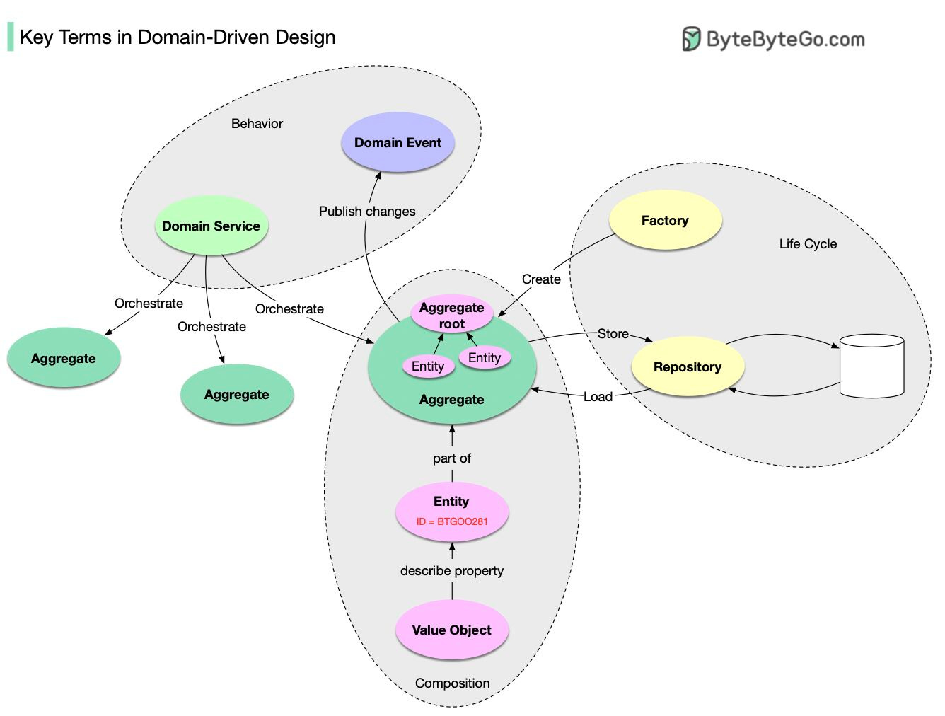 EP32: REST vs. GraphQL - by Alex Xu - ByteByteGo Newsletter