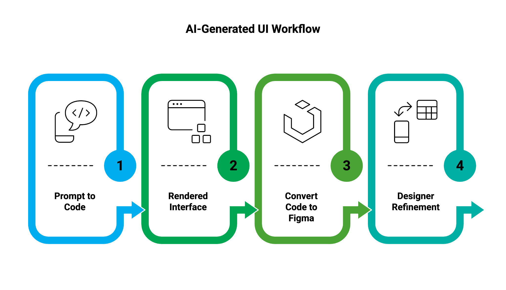 Claude Code to Figma: The Complete Guide to AI Driven Product Design ...