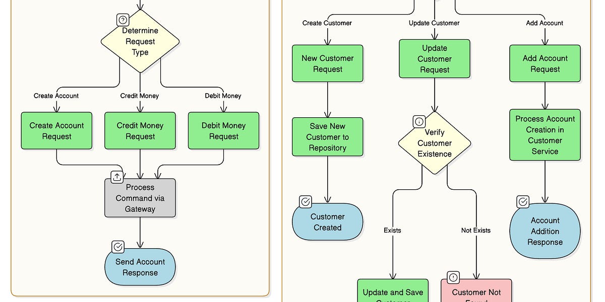 Transform Your Codebase to Intuitive Diagrams in a Few Seconds