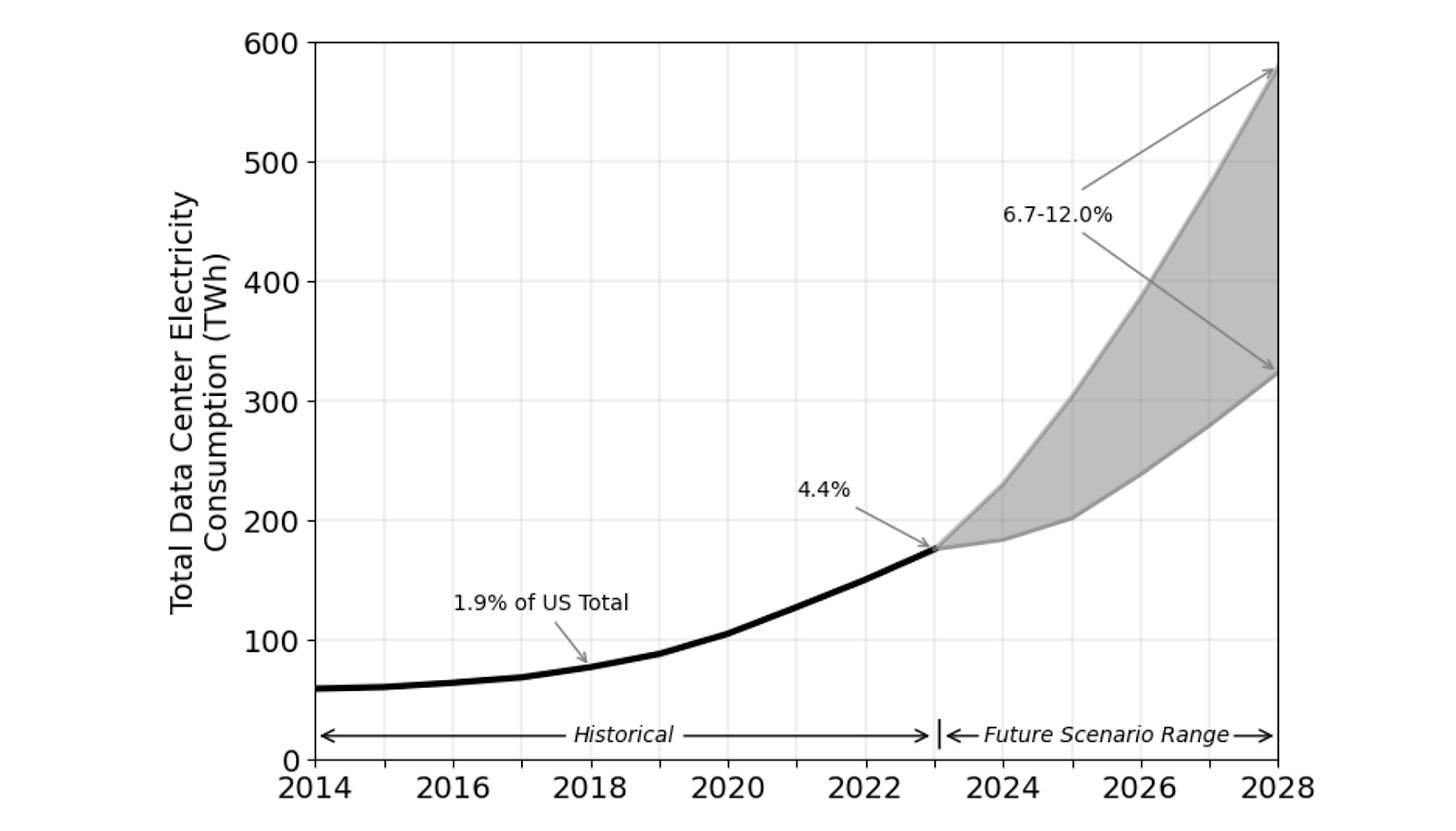 How much water and energy does AI actually use?
