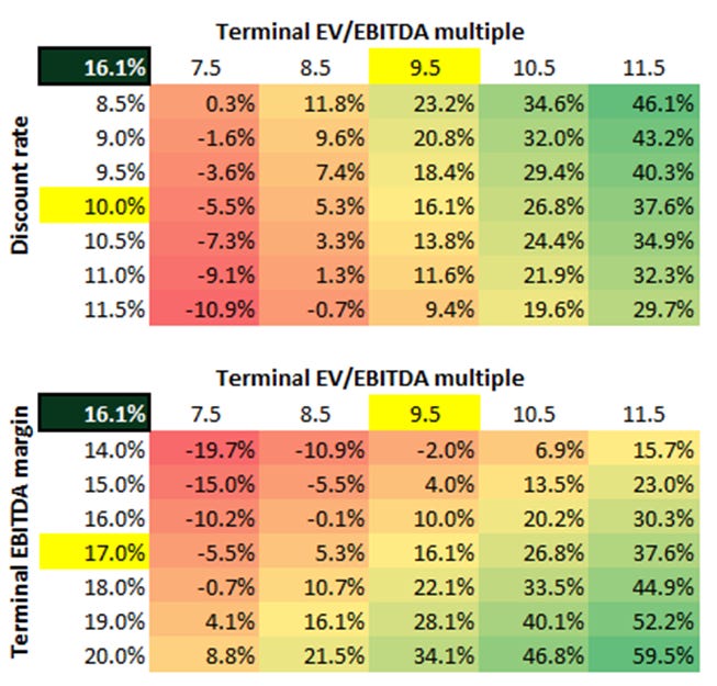Greggs’ Growth Strategy beyond the Sausage Roll