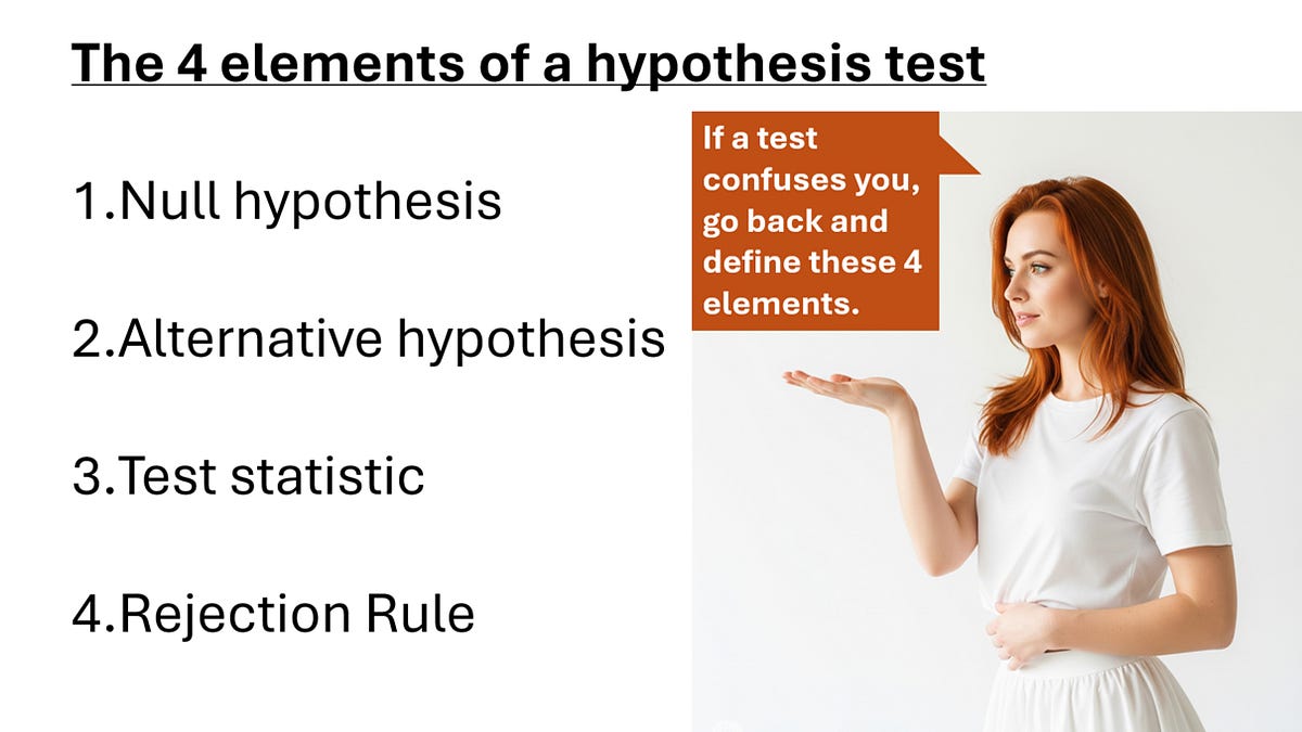 hypothesis testing 4 steps