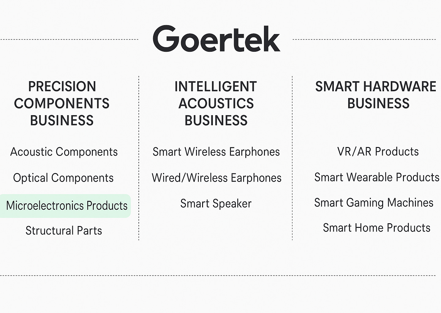 Why Meta's AR/VR Dreams Need China's Goertek